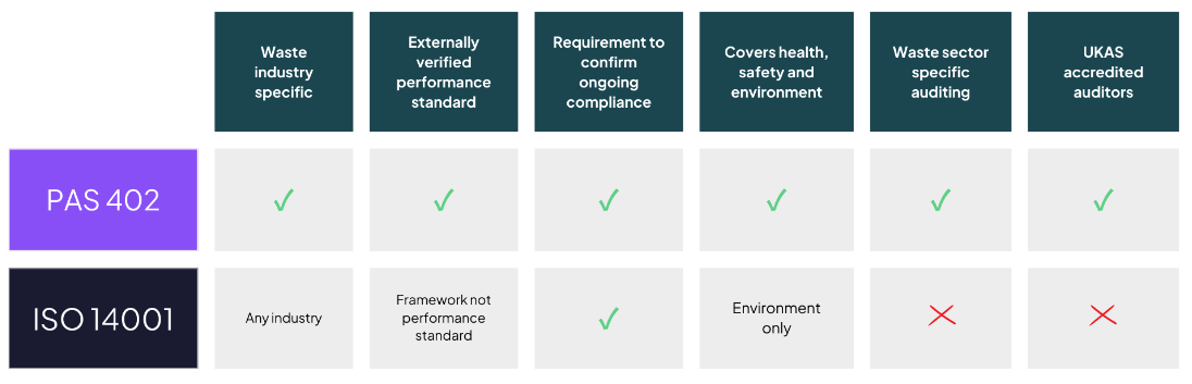 CWP | What is PAS 402?
